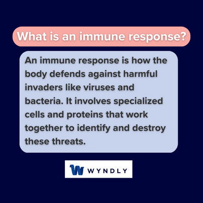 Immune Response Definition: What Is an Immune Response? (2024) & Wyndly